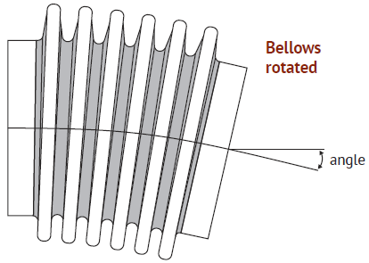 Expansion Joint Movements - Jiangsu Fustar Bellows