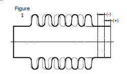 Bellows Movements - Jiangsu Fustar Bellows